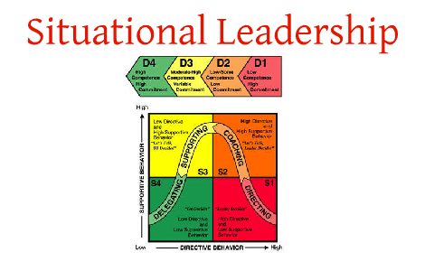 Situational Leadership - Lesson Learned by Stefano Oddone on Prezi