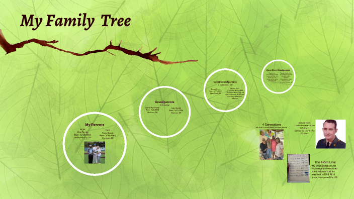 My Family Tree by Taylor Bundy on Prezi