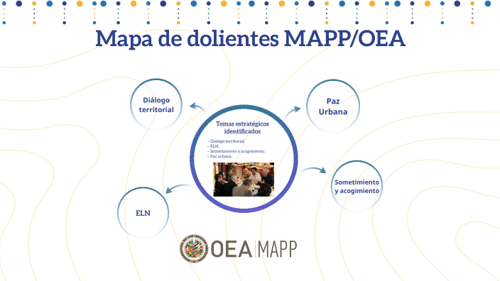 Mapa de dolientes by Andrés Mahecha on Prezi