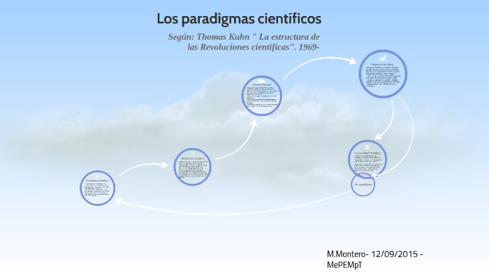 Paradigma científico: by Marce Mon on Prezi
