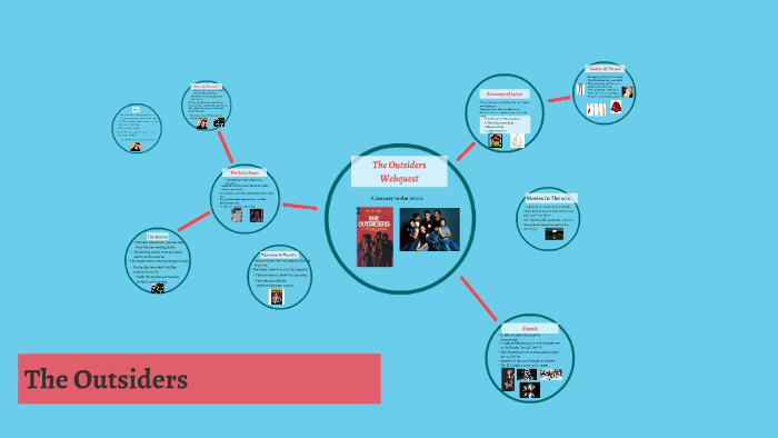 The Outsiders Webquest by cole whitman on Prezi