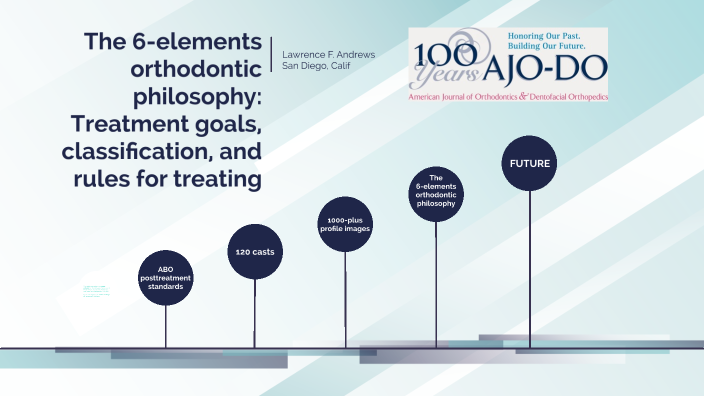 The 6-elements orthodontic philosophy: Treatment goals, classification ...
