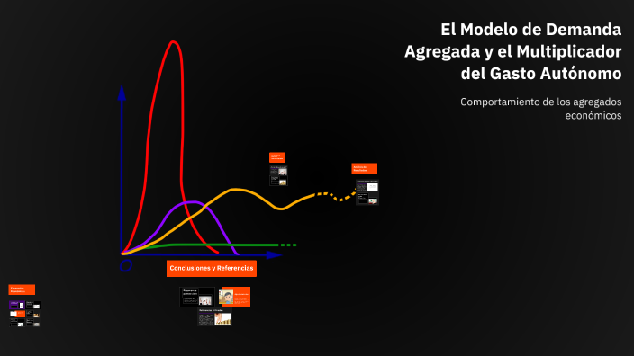 El Modelo de Demanda Agregada y el Multiplicador del Gasto Autónomo by ...