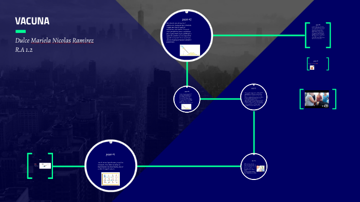 COMO INYECTAR A UN PACIENTE EN EL AREA INTRAMUSCULAR by Dulce Mariela ...