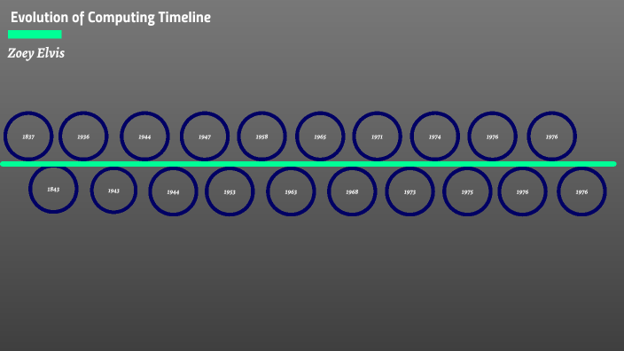 Evolution of Computing Timeline by zoey elvis on Prezi