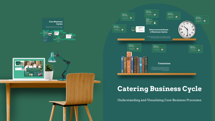 Catering Business Cycle by Muhamad Faris on Prezi