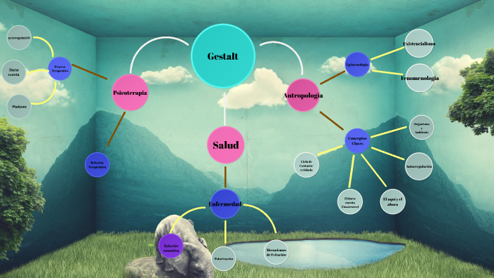 Mapa mental Gestalt 2 by Matías Berrios on Prezi