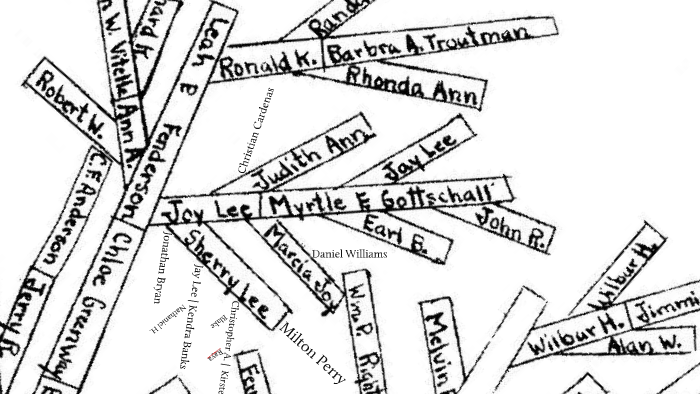 Hinkle Family Tree by Jay Perry on Prezi