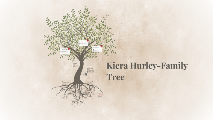 Kiera Hurley-Family Tree by Kiera Elizabeth on Prezi