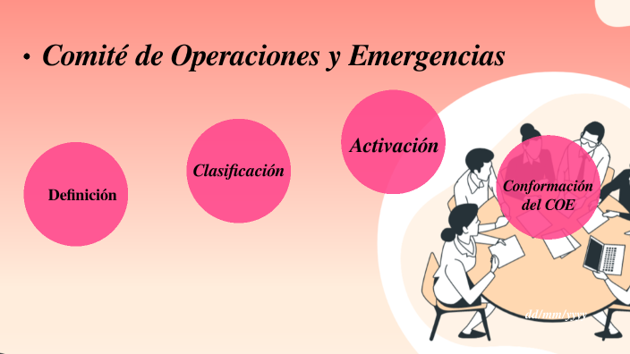 COE by Evelyn Garzon on Prezi