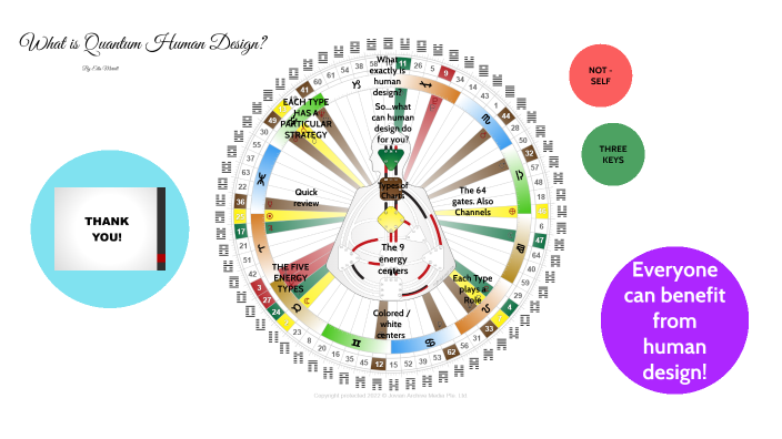 What is Quantum Human Design? by Ella Merrill on Prezi