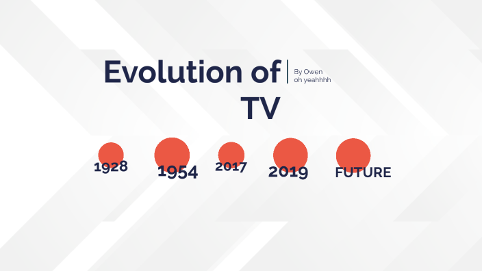 Evolution of TV by Owen Endicott on Prezi
