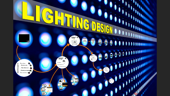 FINAL LIGHTING PRESENTATION by Alex Miller on Prezi