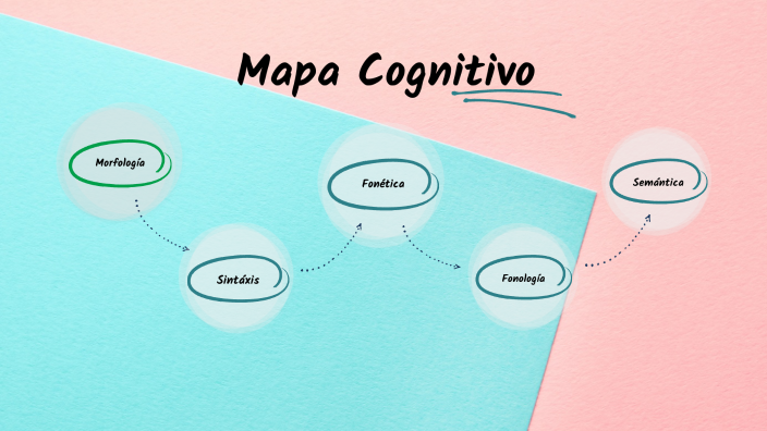Mapa Cognitivo by Elena Quiche on Prezi