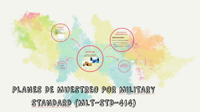 PLANES DE MUESTREO POR MILITARY STANDARD (MLT-STD-414) by FABIAN COAL ...