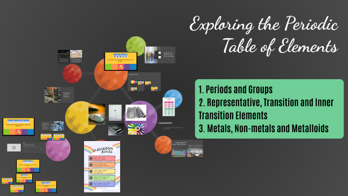 Exploring the Periodic Table of Elements by joanne gagaza on Prezi