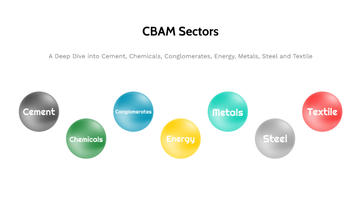 CBAM Sectors by DHANUSH PRAKASH on Prezi