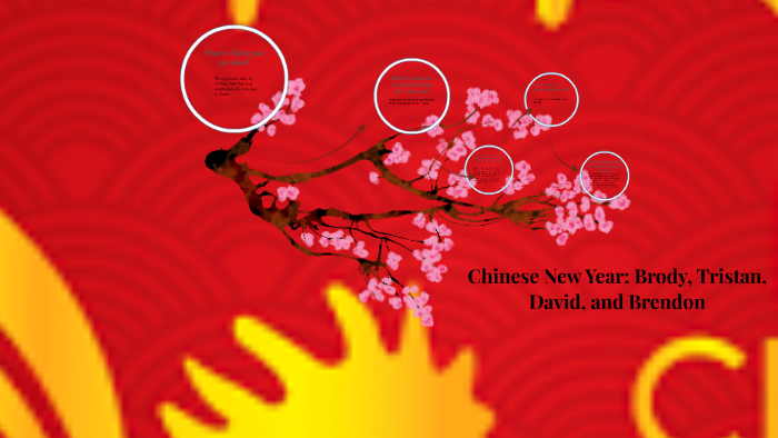 What is Zhōng guó xīn nián? by Jena James on Prezi