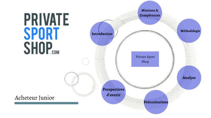 PSS by on Prezi