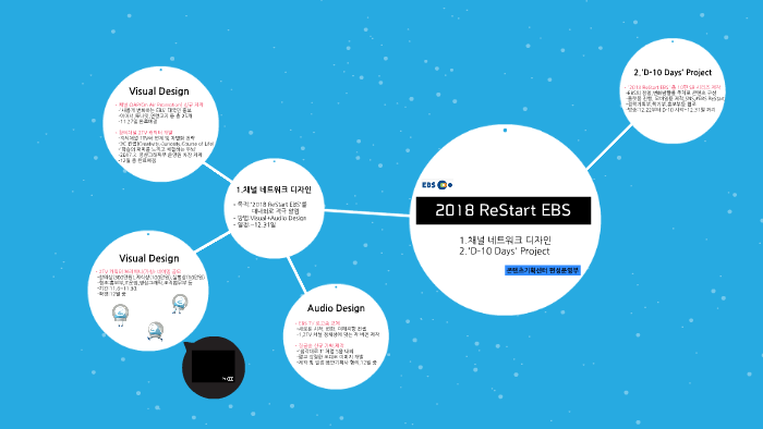 EBS 채널 디자인 by 성욱 정 on Prezi