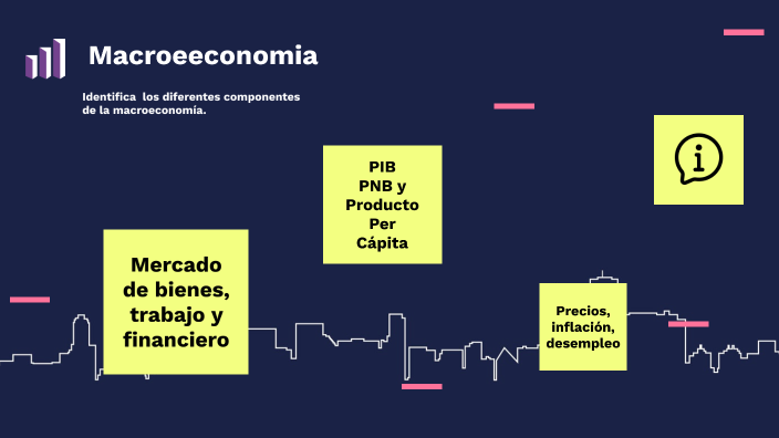 Variables Macroeconomicas By Usi Sammai Garcia Herrera On Prezi