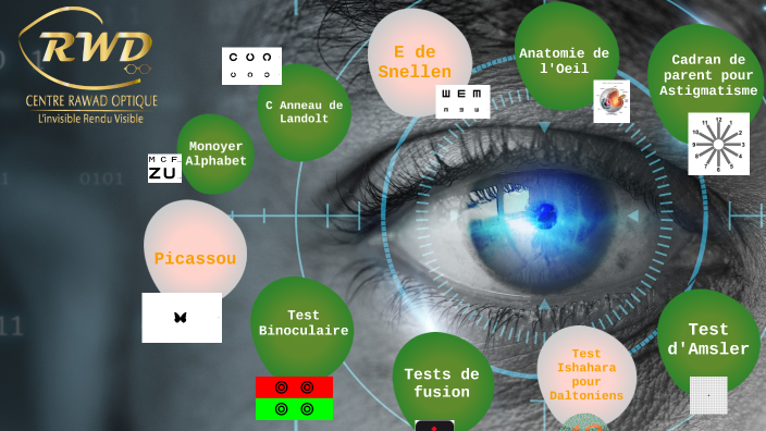Les Optotypes by fatimaezzahraa belarbi on Prezi