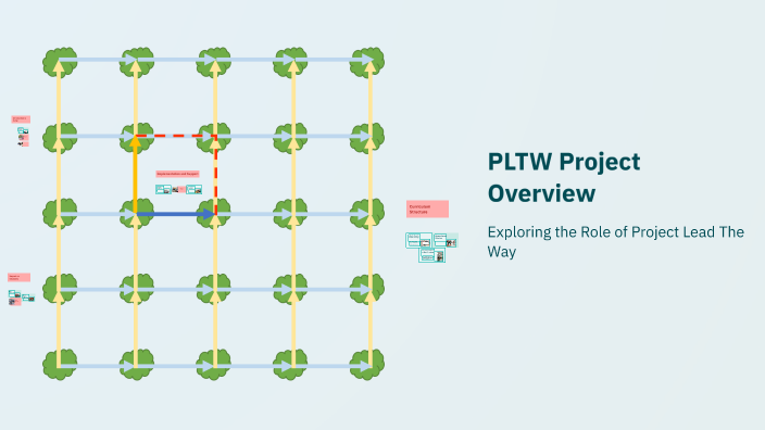 PLTW Project Overview by Oluwatimileyin Odunlami on Prezi