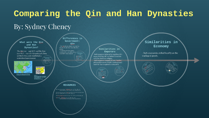 Comparing and Contrasting the Qin & Han Dynasties by Sydney Cheney on Prezi