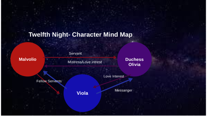 Twelfth Night Character Mind Map by Hilary Barrett on Prezi