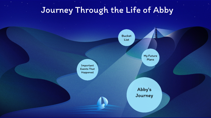 Journey Through The Life of Abby by Abagael Renaud on Prezi