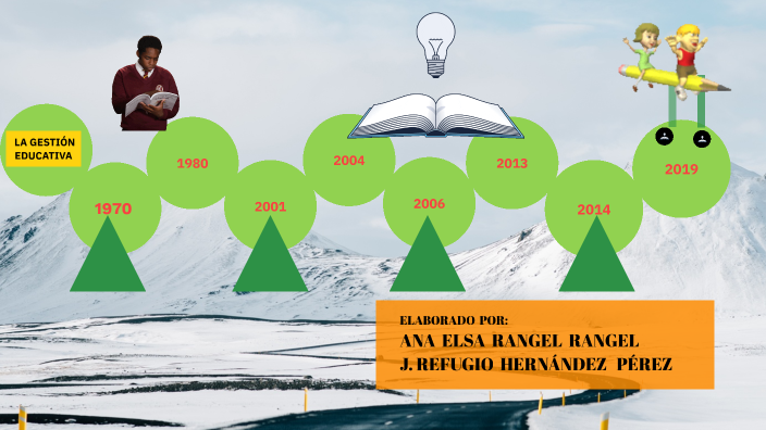 LA GESTION EDUCATIVA by J. REFUGIO HERNANDEZ on Prezi