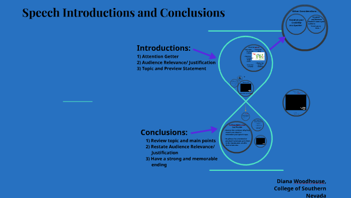 Speech Introductions and Conclusions by Diana Woodhouse on Prezi