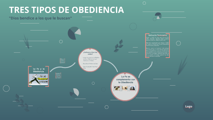 TRES TIPOS DE OBEDIENCIA by Jonathan Padilla on Prezi