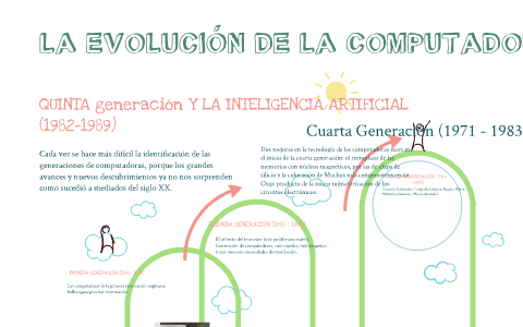EVOLUCION DE LA COMPUTADORA by Idis Rivera on Prezi