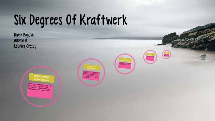 Six Degrees Of Kraftwerk by david bogush on Prezi