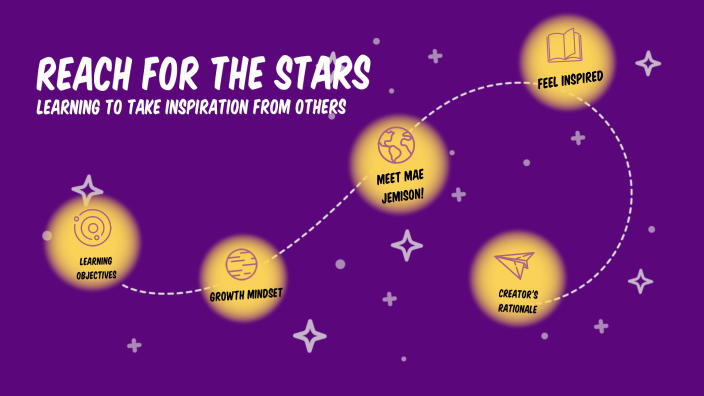 Explore Learning Lesson Plan by rayyaan swar on Prezi