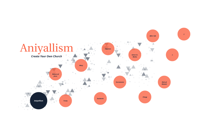 Create Your Own Church - Religion by Aniya Somarriba on Prezi