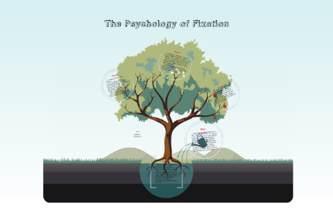 The Psychology of Fixation by Jinghui Zhu on Prezi