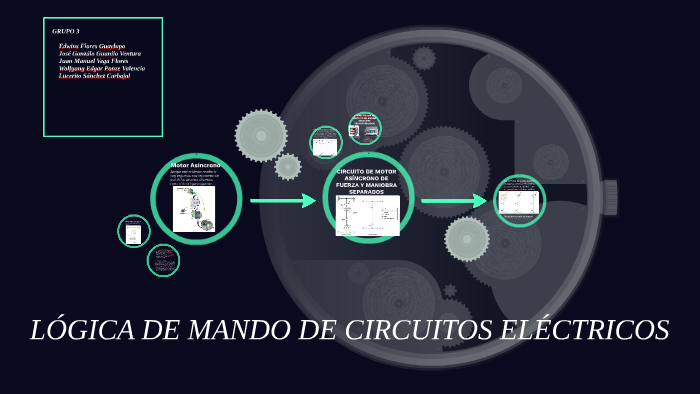LÓGICA DE MANDO DE CIRCUITOS ELÉCTRICOS by Grupo 3 on Prezi