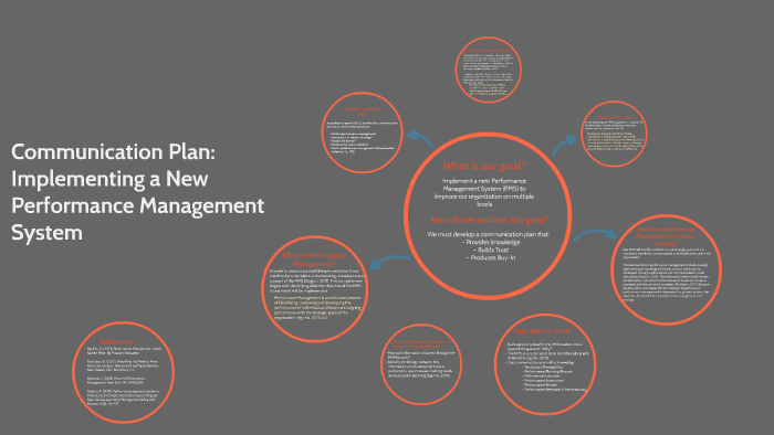 Communication Plan: Implementing a New Performance Managemen by Grant ...