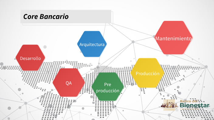 Core Bancario by on Prezi