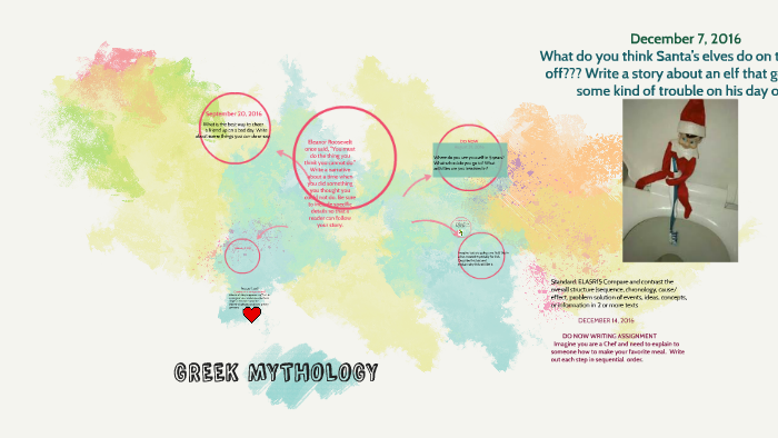 Create Your Own Greek God/Goddess by Rosa Jean on Prezi