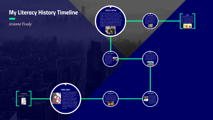 Literacy History Timeline by arianne f on Prezi