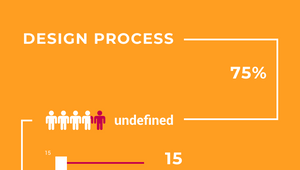 DT Design Process 2 by Ahasan Kabir on Prezi Design