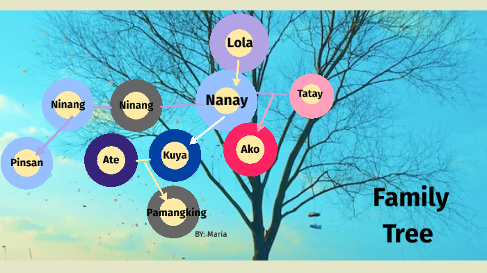 Halimbawa Ng Family Tree - Infoupdate.org