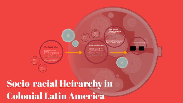 What is the Casta system? by Kennedi Smith on Prezi