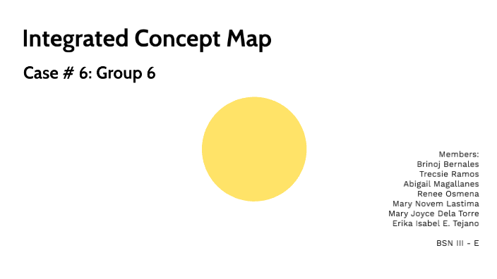 Integrated Concept Map by Erika Tejano on Prezi
