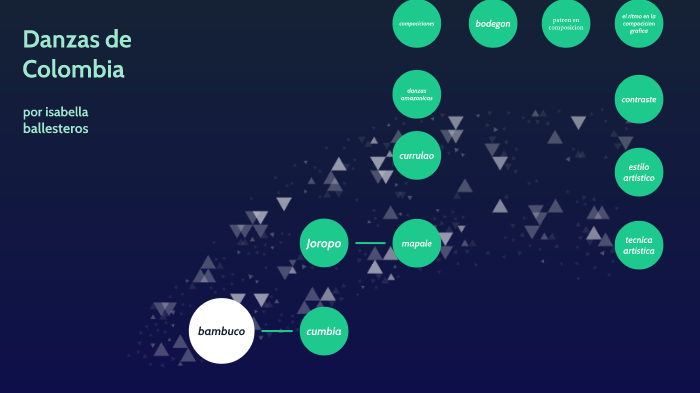 danzas de colombia by isabella ballesteros on Prezi