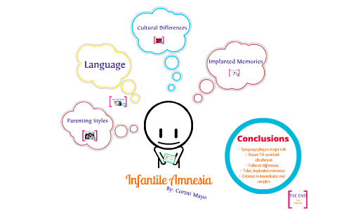 Infantile Amnesia by Cortni Mayo on Prezi