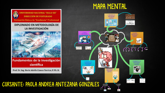 MAPA MENTAL DEMI by paola antezana on Prezi